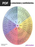 Lista de emociones y sentimientos alfabética | PDF | Neurociencia ...