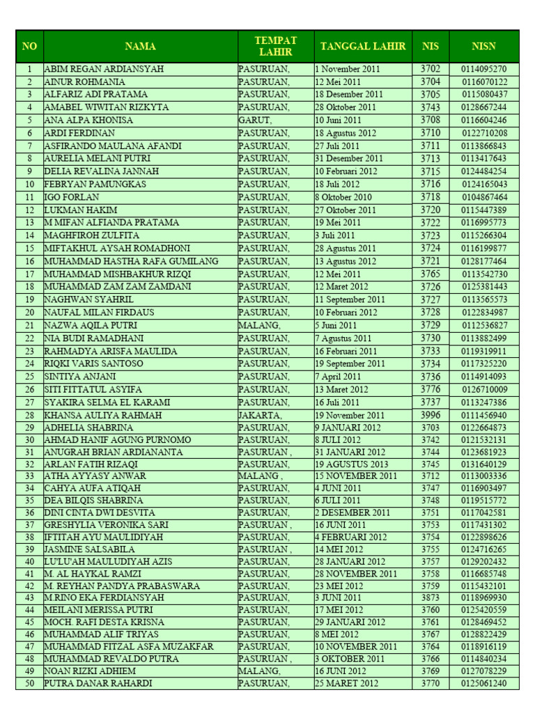 Data BTQ Kelas 6 2023-2024 Pak Ma'ab | PDF