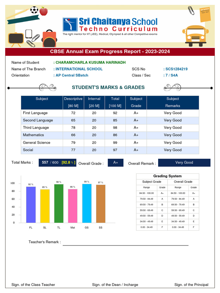 Branch - Name - CBSE Annual Exam Progress Report - 2023-2024 - AP ...