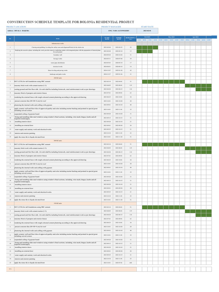 BOLONIA Residential Construction Schedule | PDF | Wall | Concrete