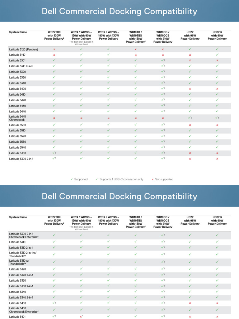 Dell Docking Compatibility Guide | Download Free PDF | Personal ...
