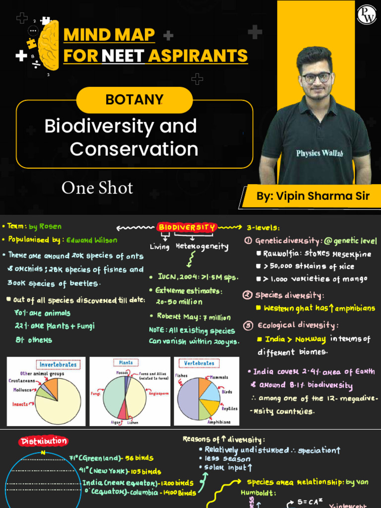 Biodiversity and Conservation (One Shot) - Class Notes - NEET Mind Map ...
