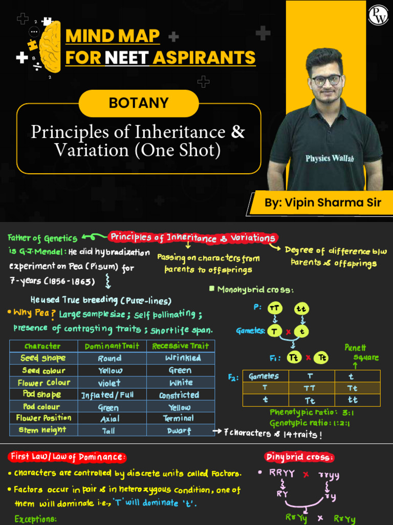 Principles Of Inheritance And Variation One Shot Class Notes Neet