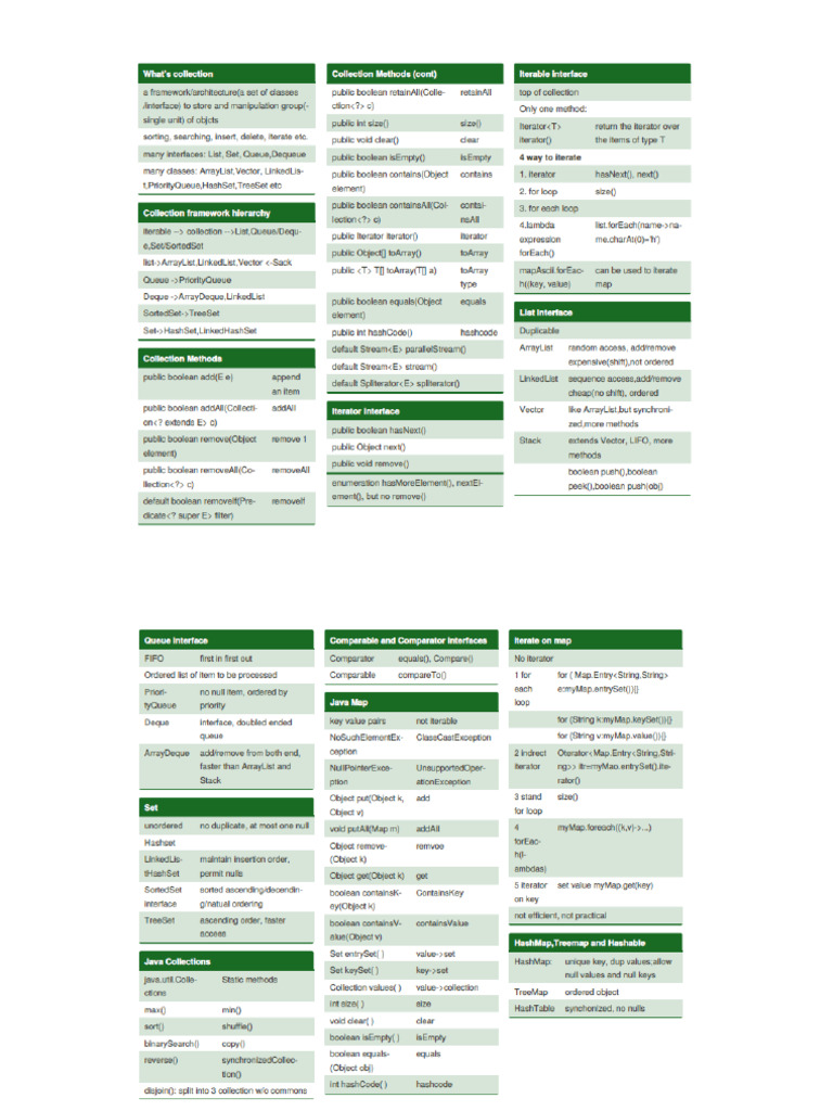 Collection CheatSheet - RKR | PDF | Computers