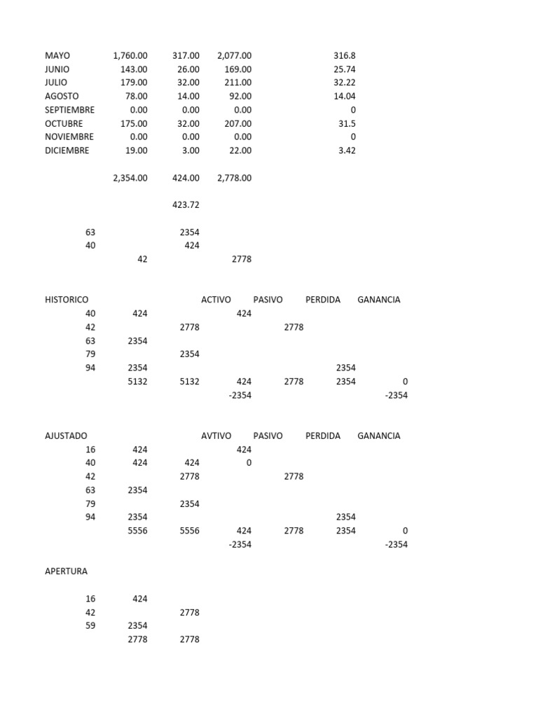 Balance 2014 Cel Import | PDF Balance 2014 Cel Import | PDF
