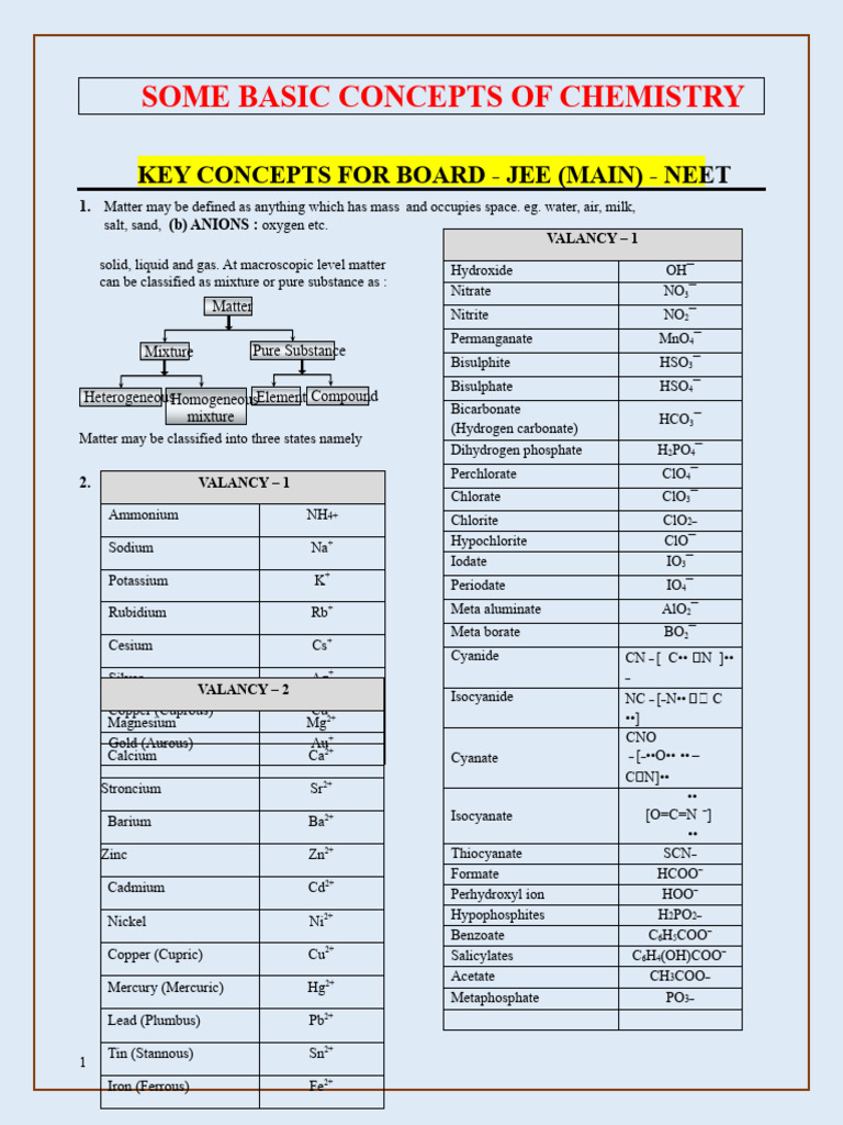 Some Basic Concepts of Chemistry: Key Concepts For Board - Jee (Main) - Neet | PDF | Mole (Unit ...