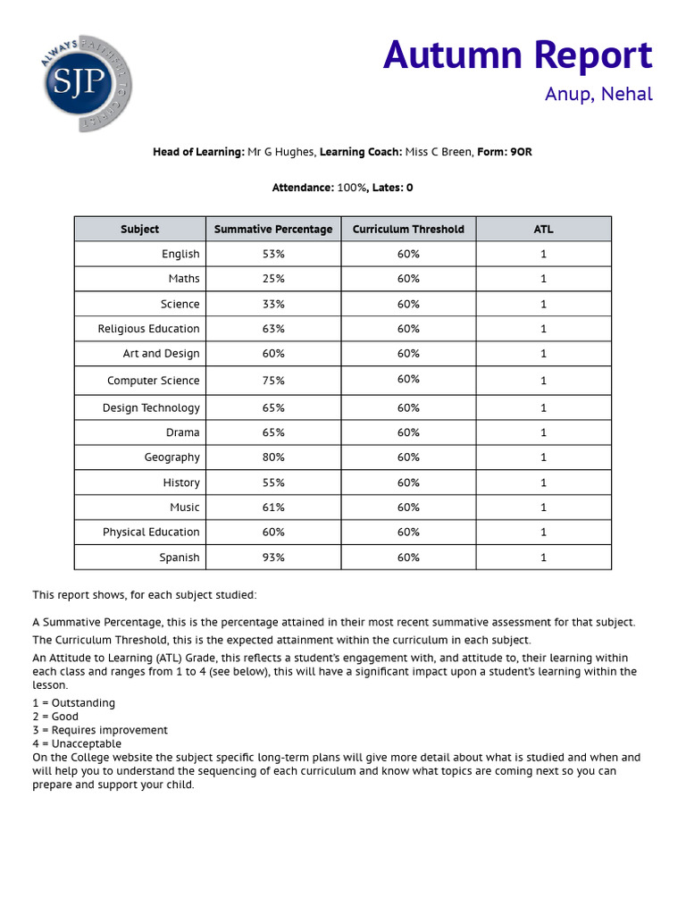 Year 9 Autumn Report - | PDF | Curriculum