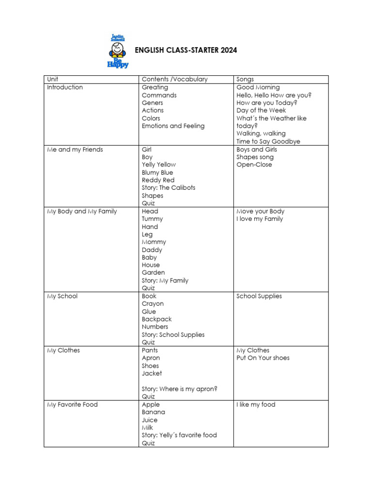 English Class Starter | PDF | Toys