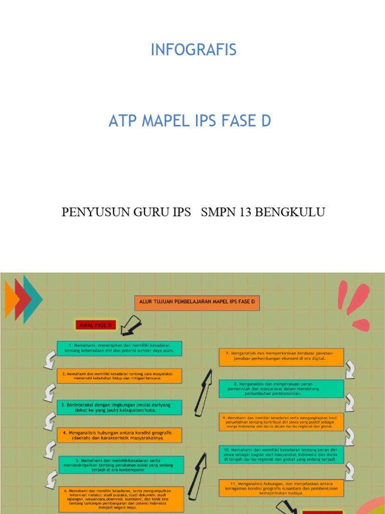 Contoh ATP | PDF