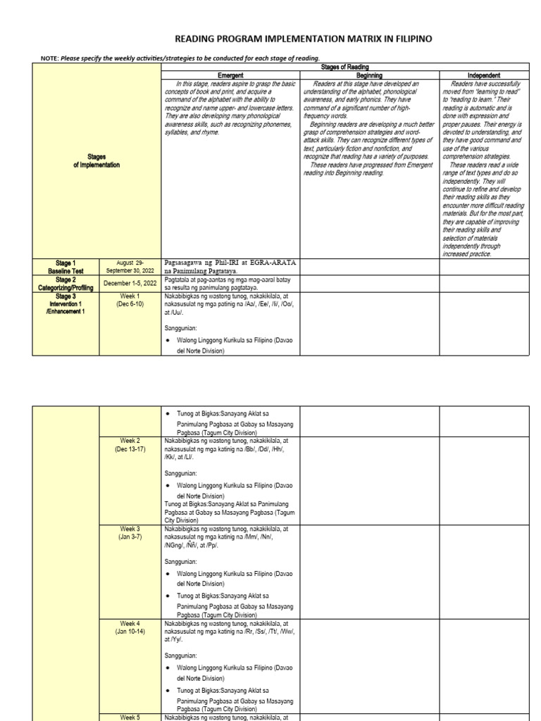 FILIPINO Reading Implementation Matrix - For 3 Stages of Reading | PDF | Learning Methods ...
