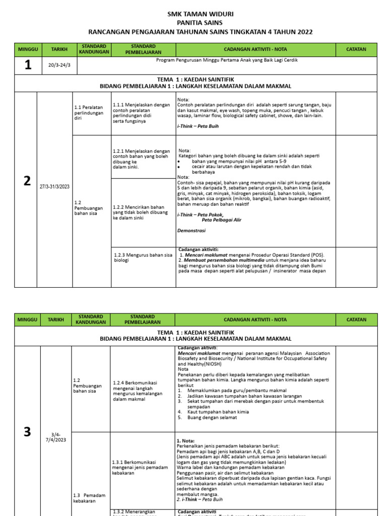 RPT Sains t4 KSSM 2023 - Noraini | PDF