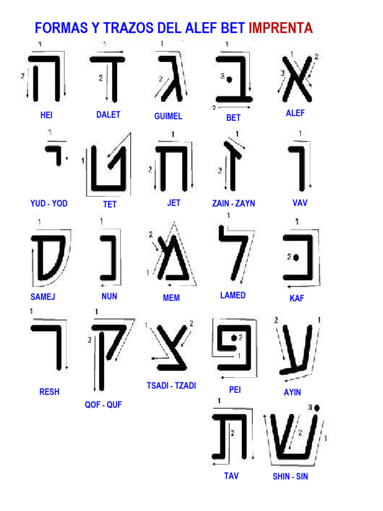 Formas y Trazos Del Alef Bet | PDF