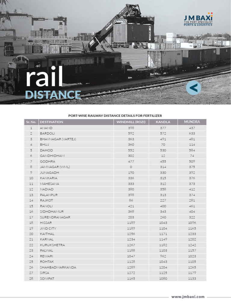 rict-road-rail-distance | PDF