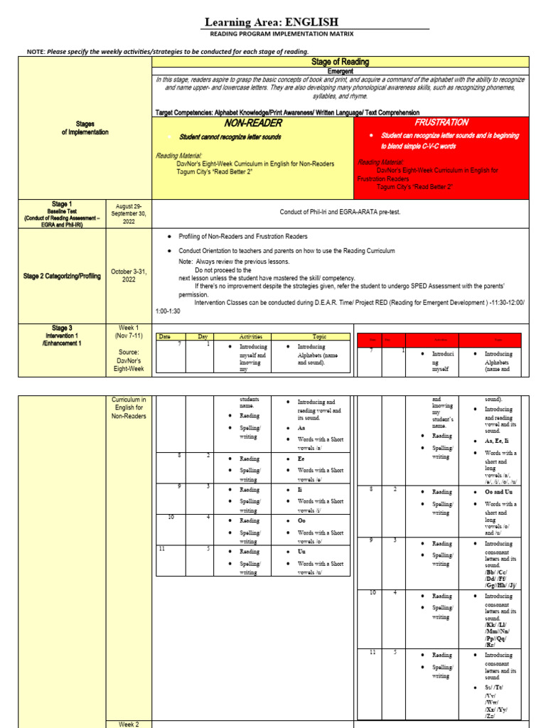 Comprehensive Reading Curriculum (ENGLISH) | PDF | Languages | Foreign ...
