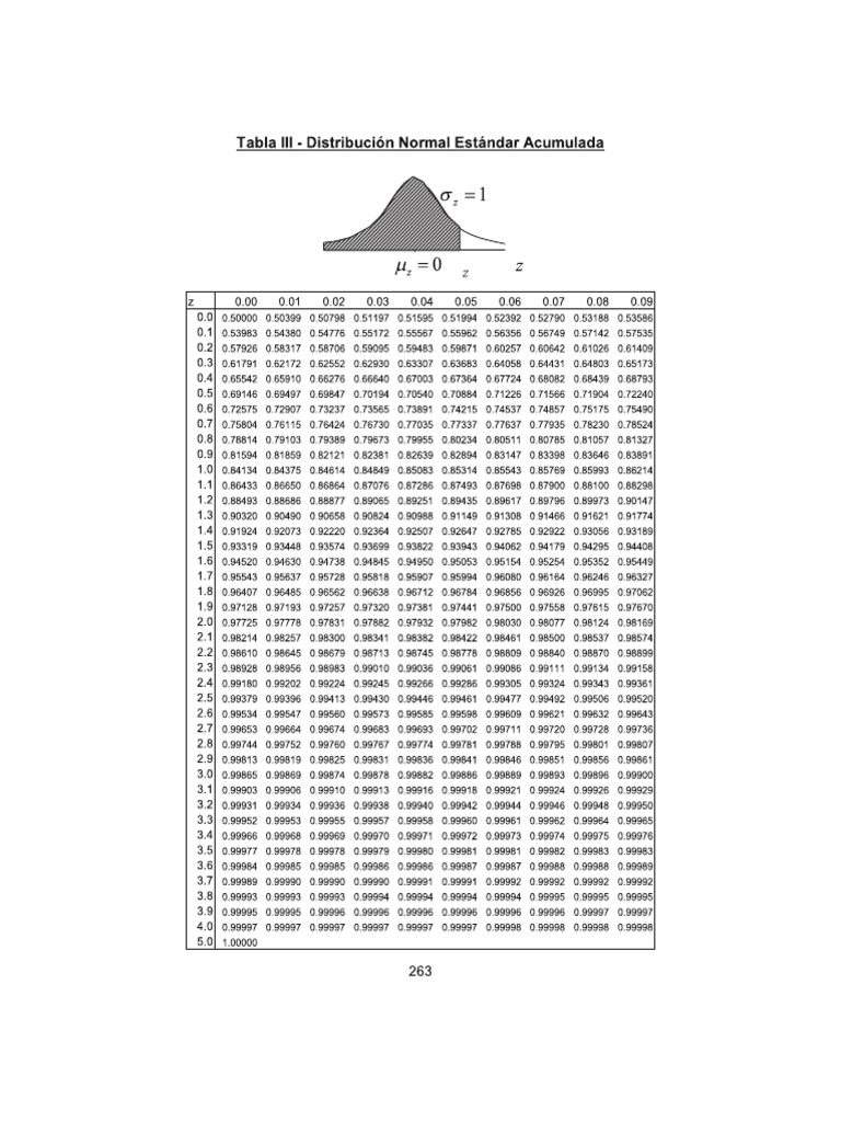 Tablas de Distribucion Normal Z | PDF