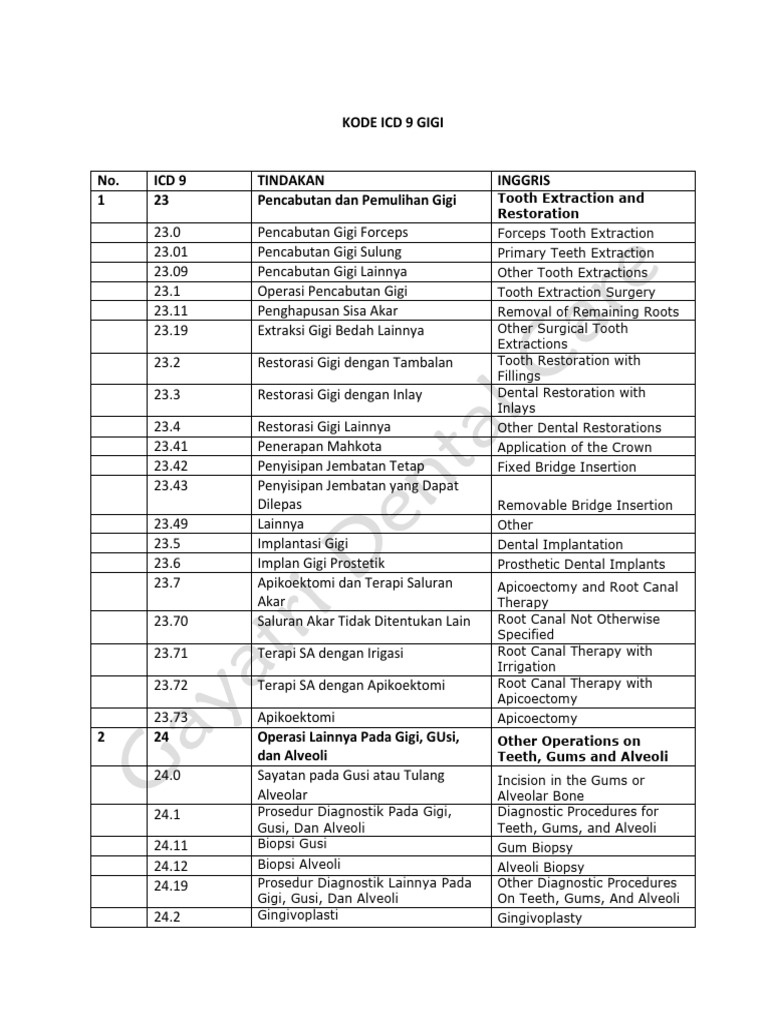 Kode Icd 9 Gigi | PDF