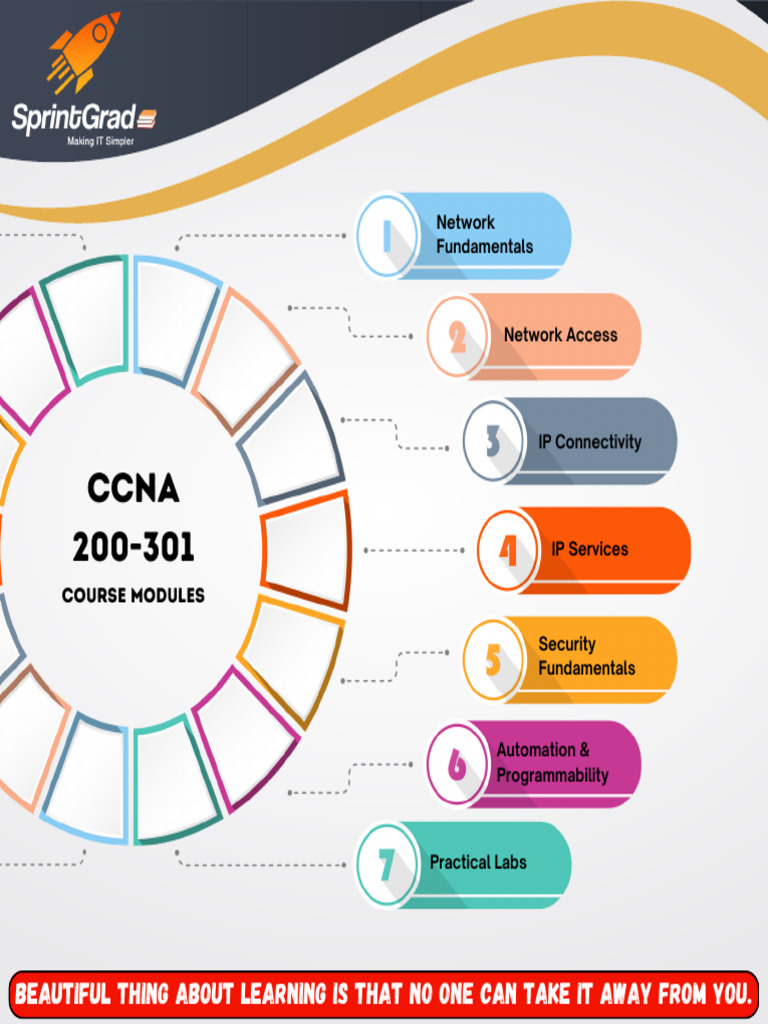 CCNA | PDF | Ip Address | Computer Network CCNA | PDF | Ip Address | Computer Network