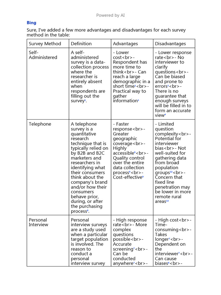Telephone Surveys: Pros and Cons | PDF | Survey Methodology | Human ...