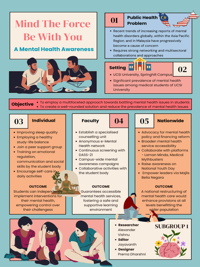 Mental Health Poster | PDF