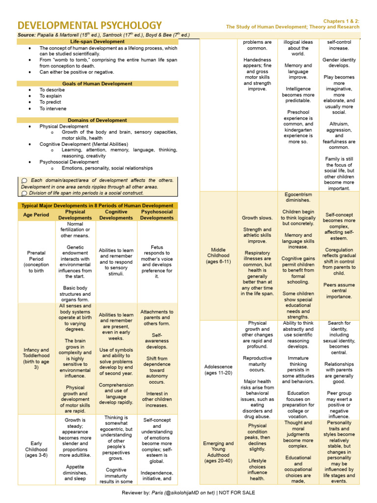 DEVPSYCH 1&2 - The Study of Human Development Theory and Research | PDF ...