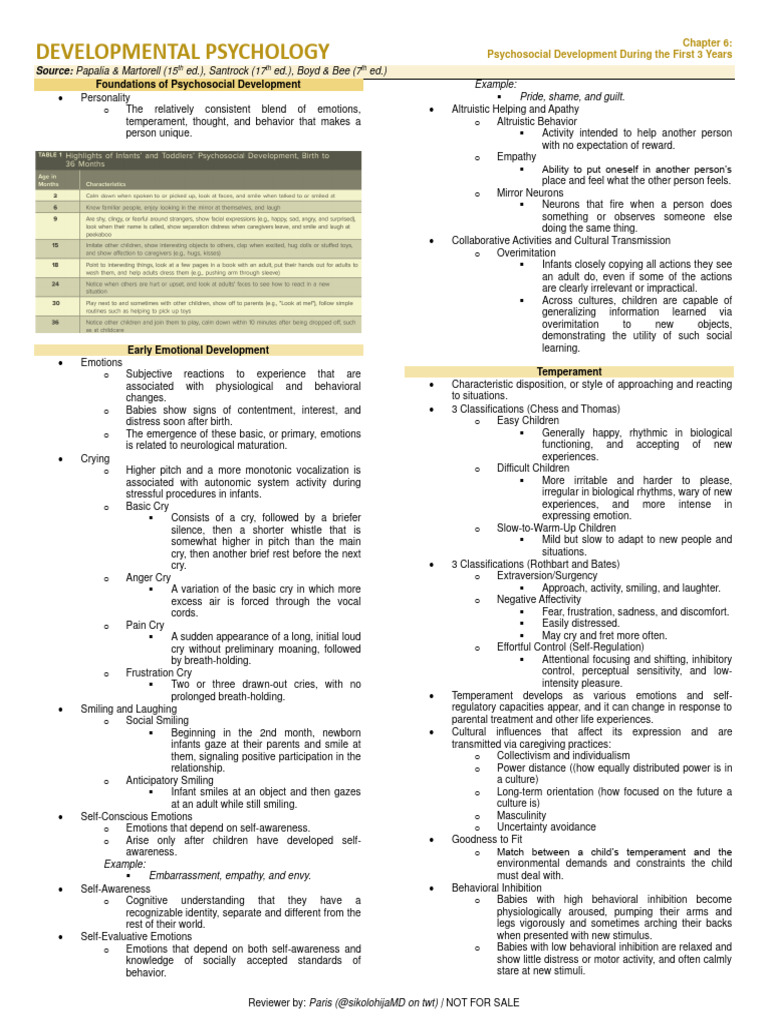 DEVPSYCH 6 - Psychosocial Development During The First 3 Years | PDF | Attachment Theory | Child ...