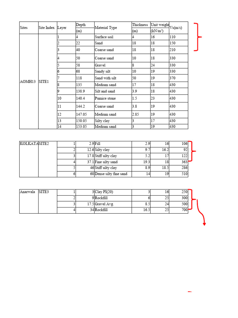 T1 Solution | PDF | Sand | Clay