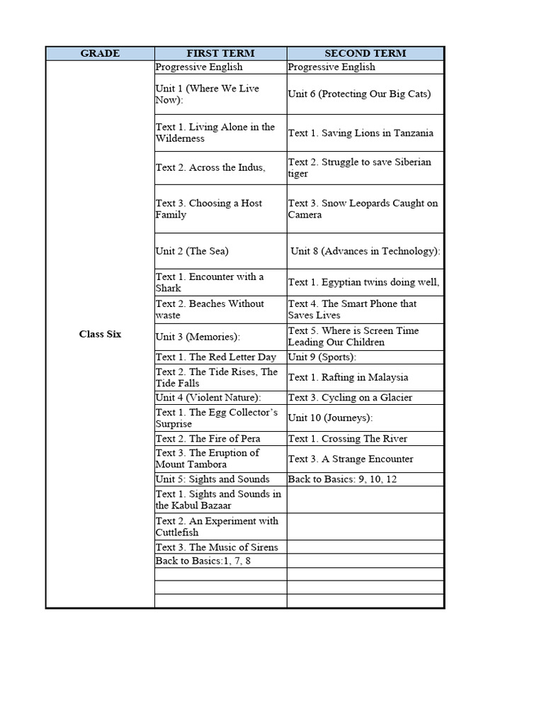 Annual Book of Syllabi Grade-6 | PDF | Noun | English Language