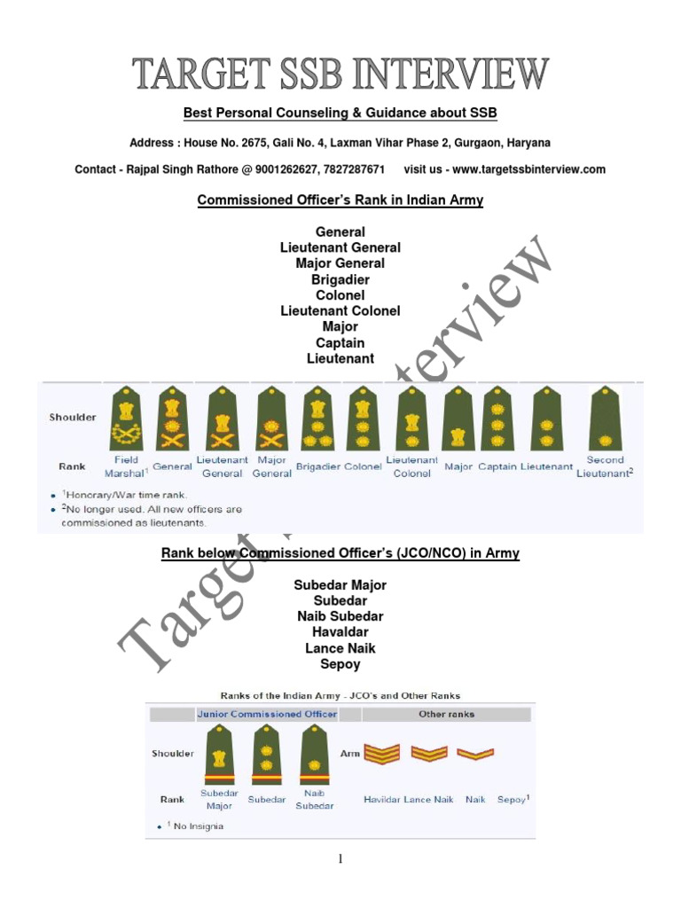 Ranks of Armed Forces | PDF | Military Rank | Non Commissioned Officer