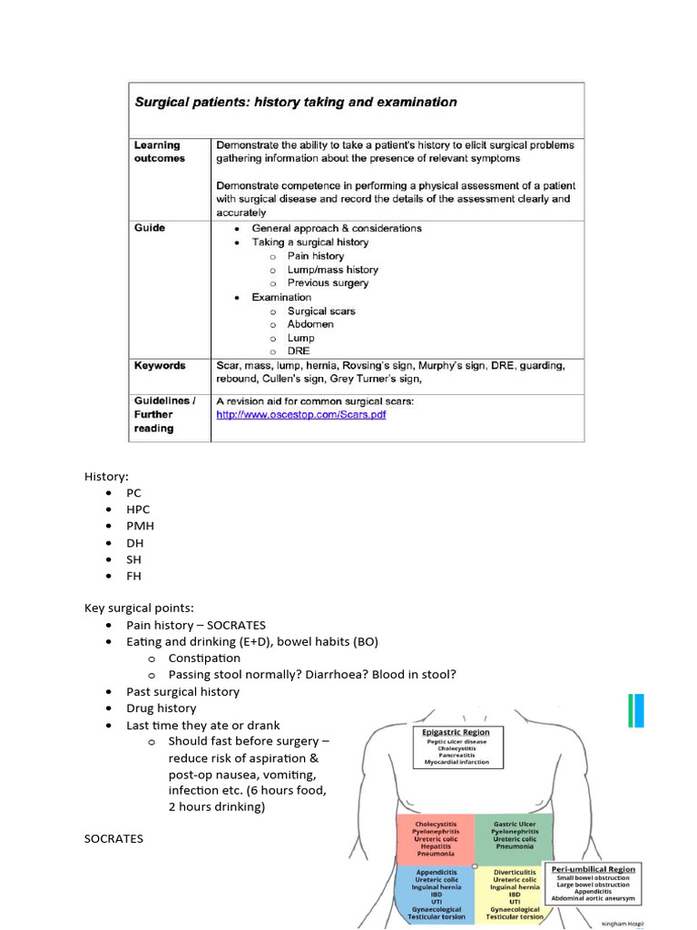 Surgical History Taking and Examination | PDF | Symptoms And Signs ...