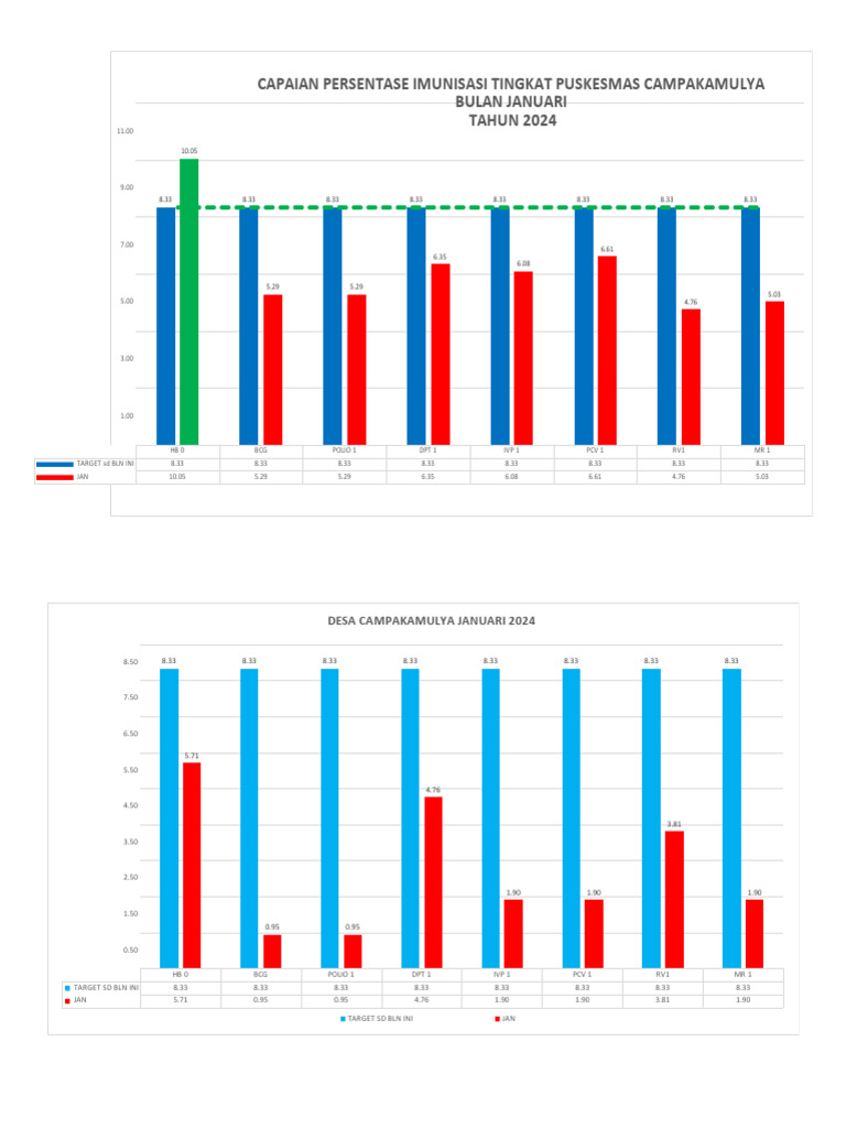 Grafik Pws Jan24 | PDF