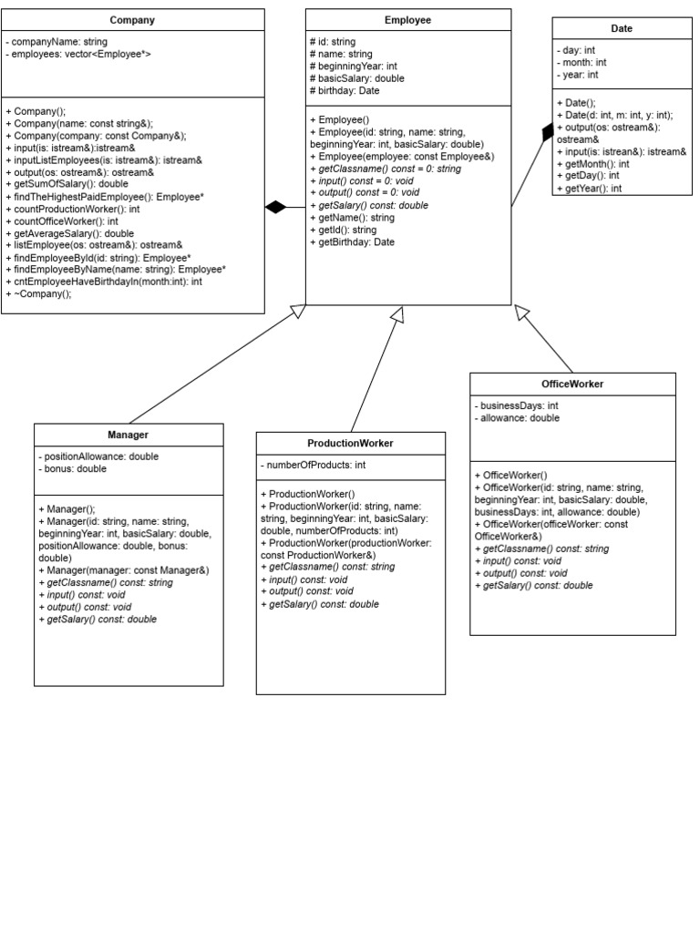 UML | PDF | Computer Programming | C++