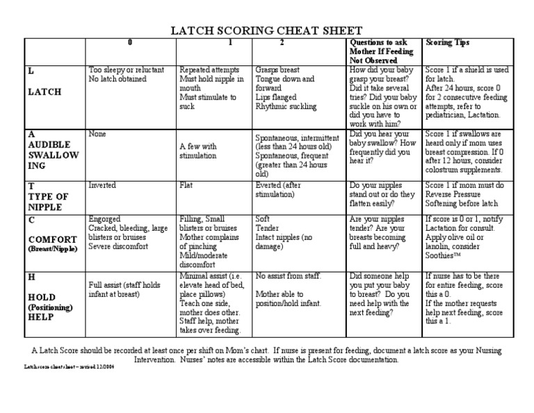 Latch Score Cheat Sheet | PDF