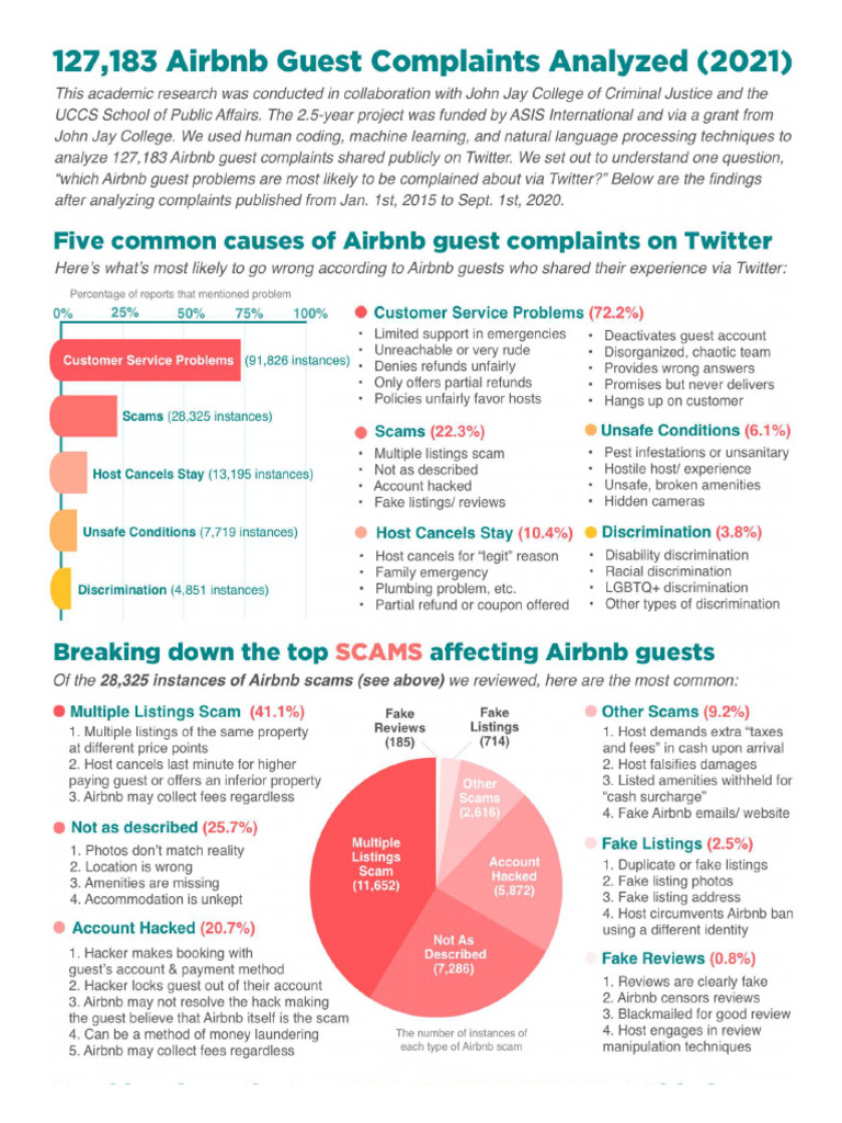Caso AIRBNB Sistemas de Informacion | PDF