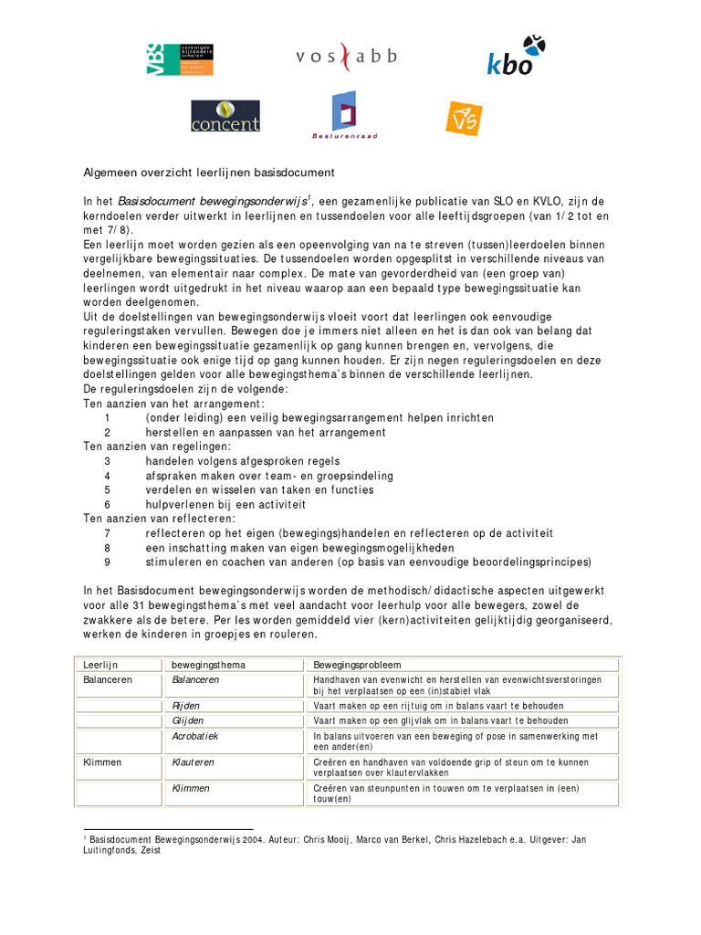 Algemeen Overzicht Leerlijnen Basisdocument: Leerlijn Bewegingsthema Bewegingsprobleem ...
