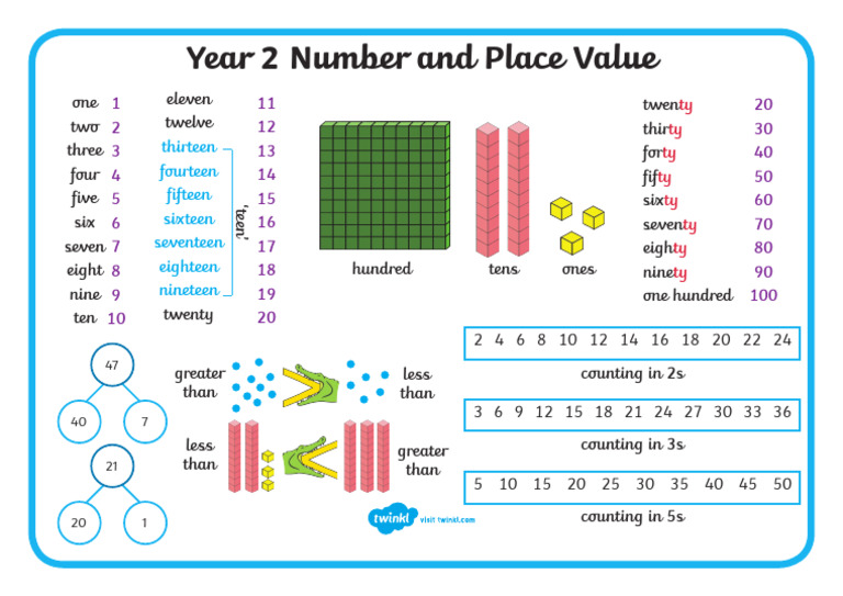 Year 2 Number and Place Value Word Mat | PDF
