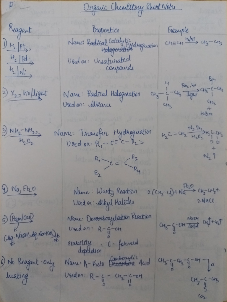 LIST OF ALL REAGENTS IN ORGANIC CHEMISTRY PDF FOR JEE Technical ...