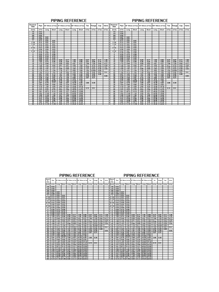 Piping Paint Reference | PDF | Pipe (Fluid Conveyance) | Building ...