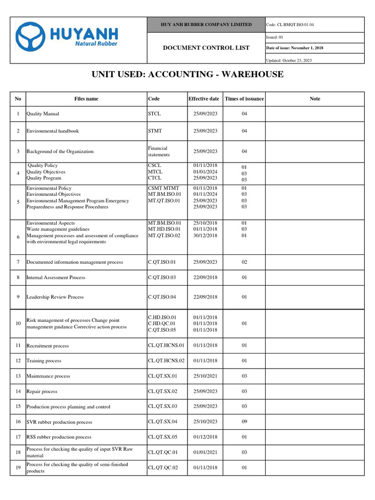 ACCT Documents List | PDF | Natural Rubber | Business