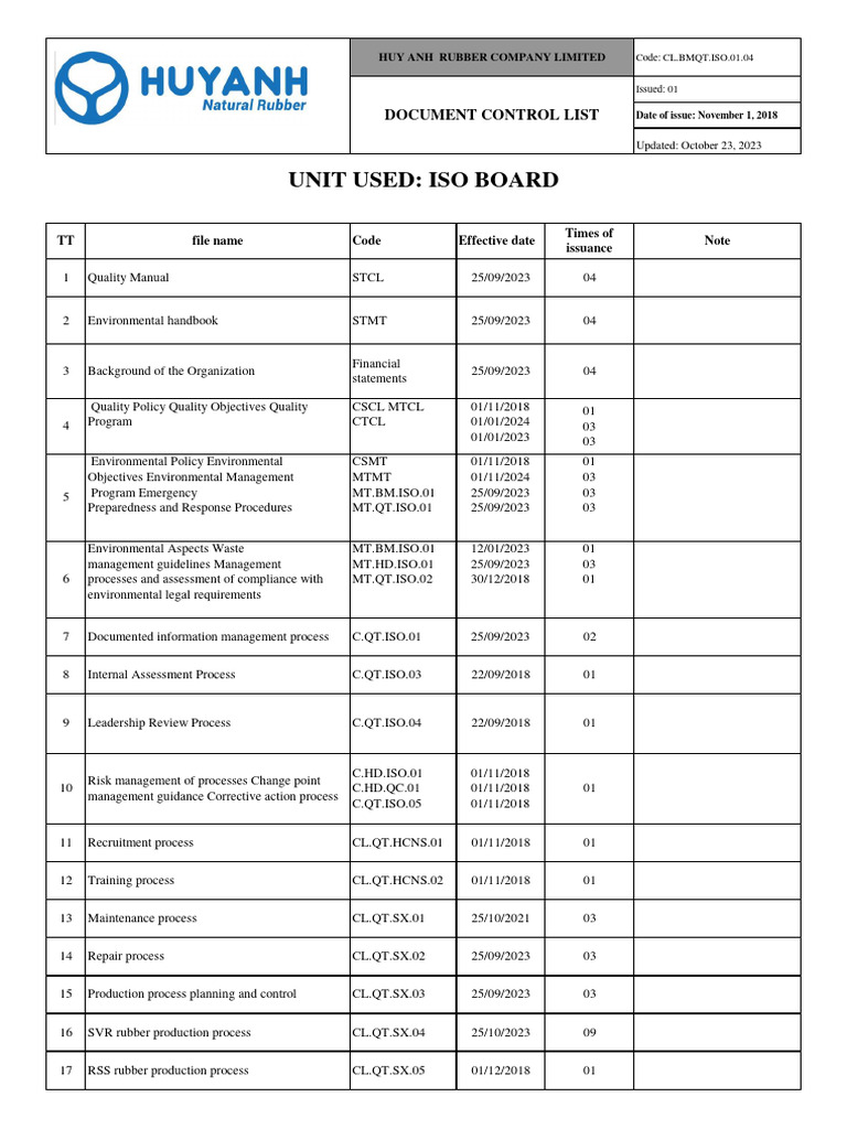ISO Document Control List | PDF | Natural Rubber | Business