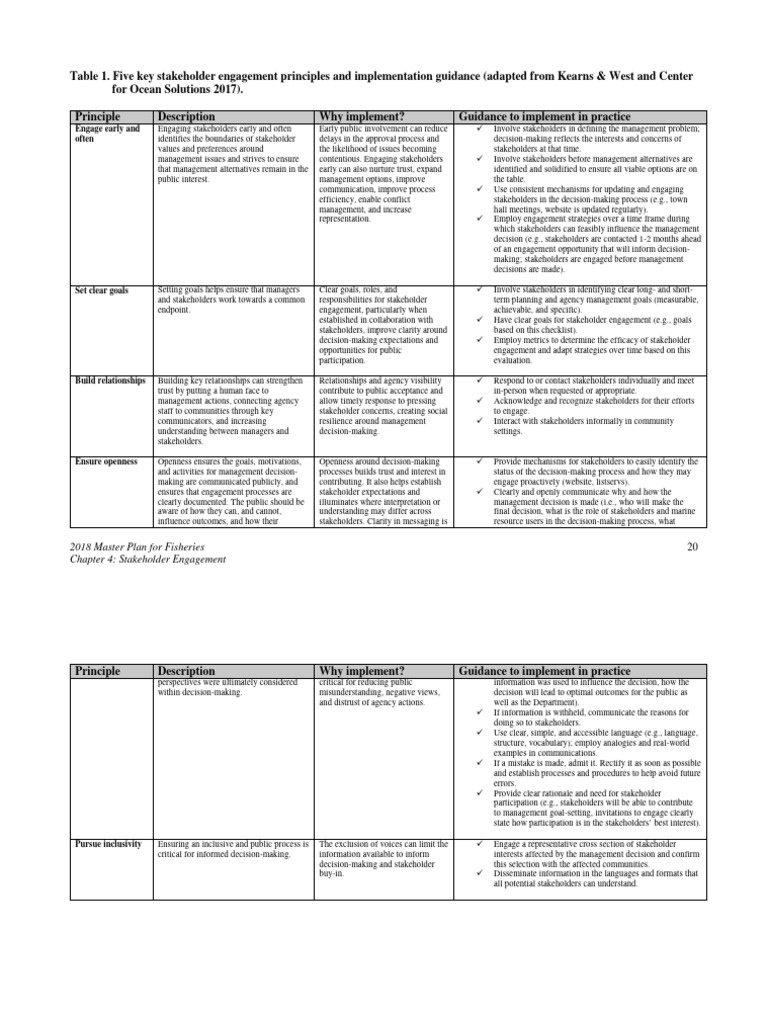 Table 1 Five Key Stakeholder Engagement Principles and Implementation ... Table 1 Five Key Stakeholder Engagement Principles and Implementation ...