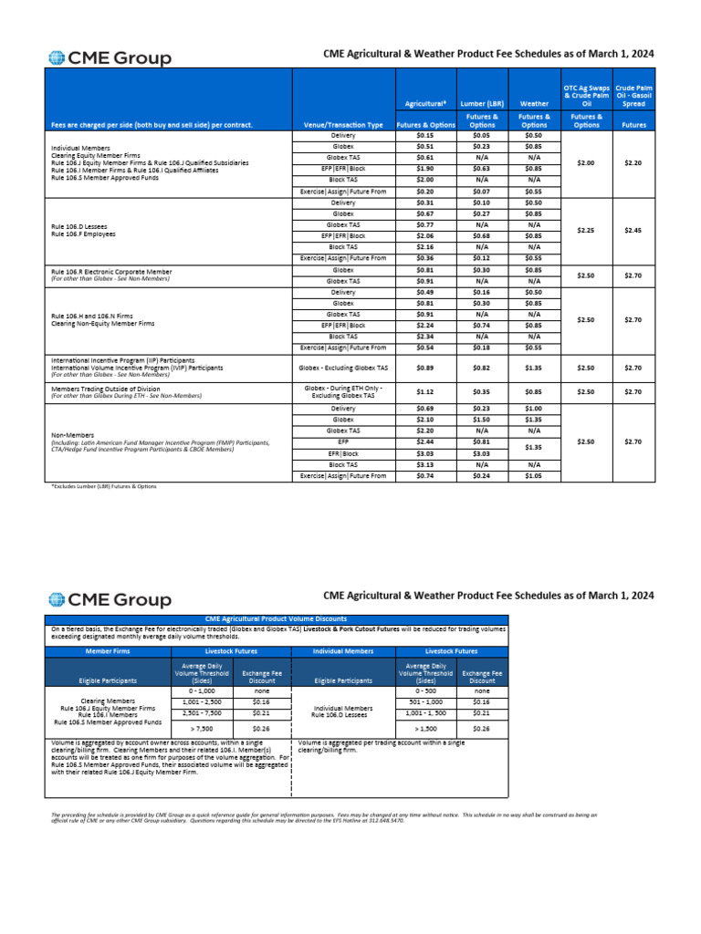 Cme Fee Schedule 2024 03 01 | PDF | Chicago Mercantile Exchange ...