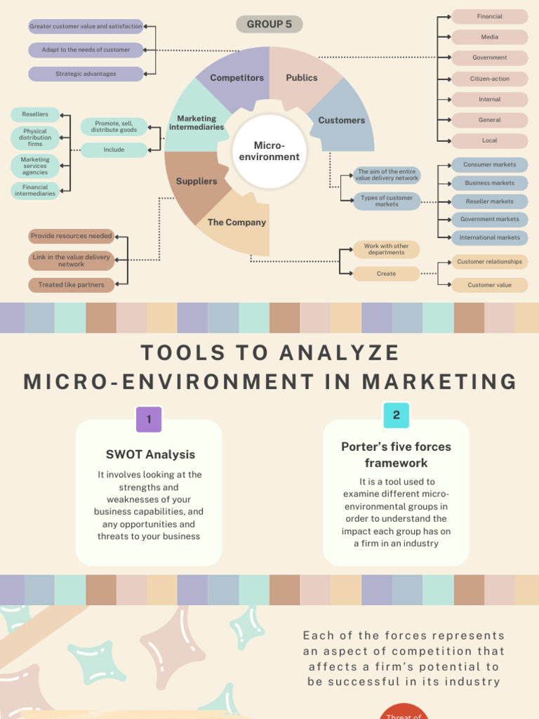 (Group 5) Microenvironment | PDF | Marketing | Market (Economics)