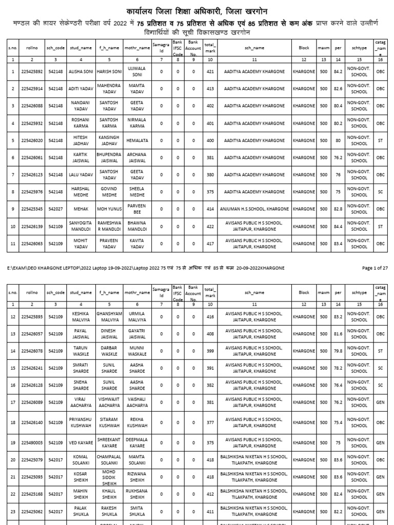 Khargone School Exam Results | PDF