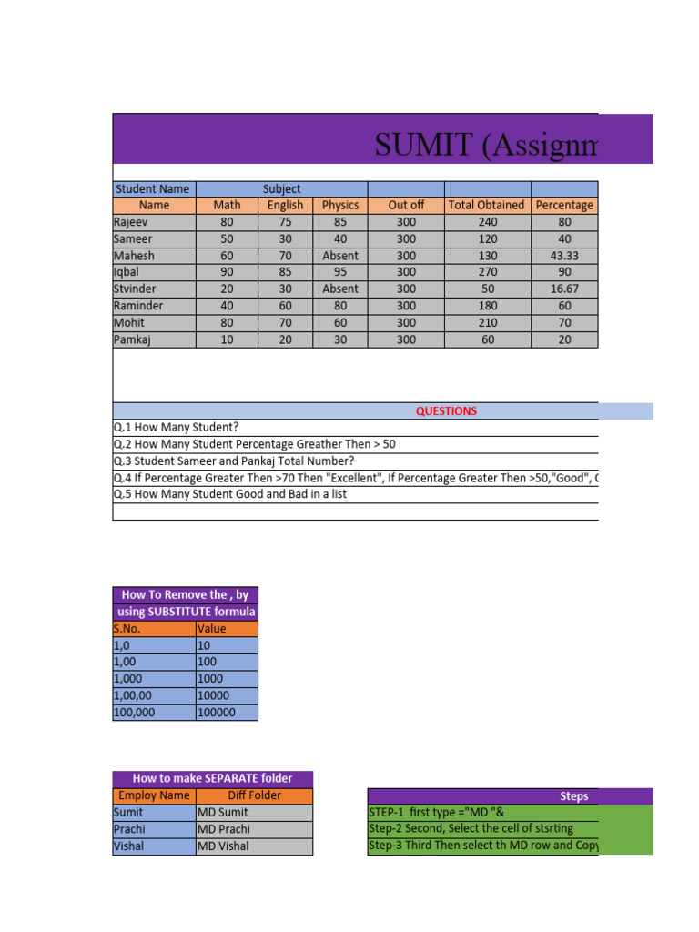 Sumit | PDF
