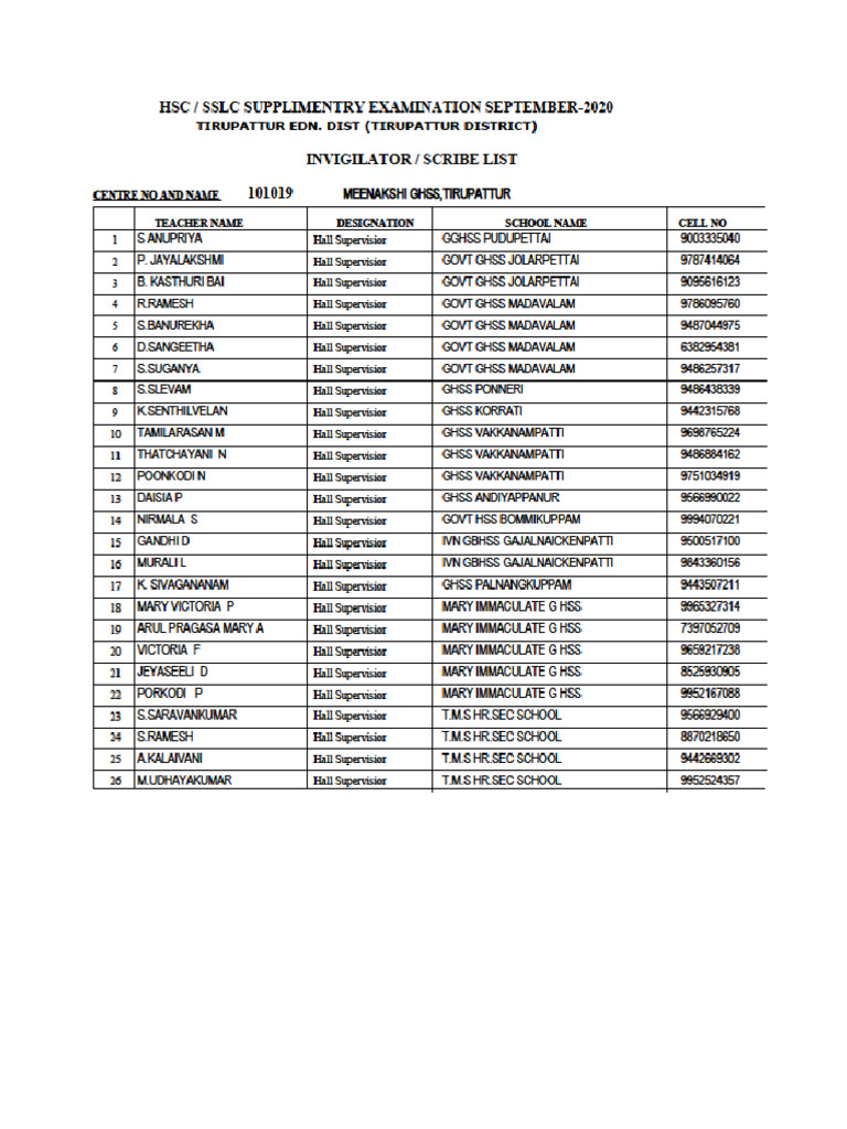 Duty List SSLC HSC | PDF