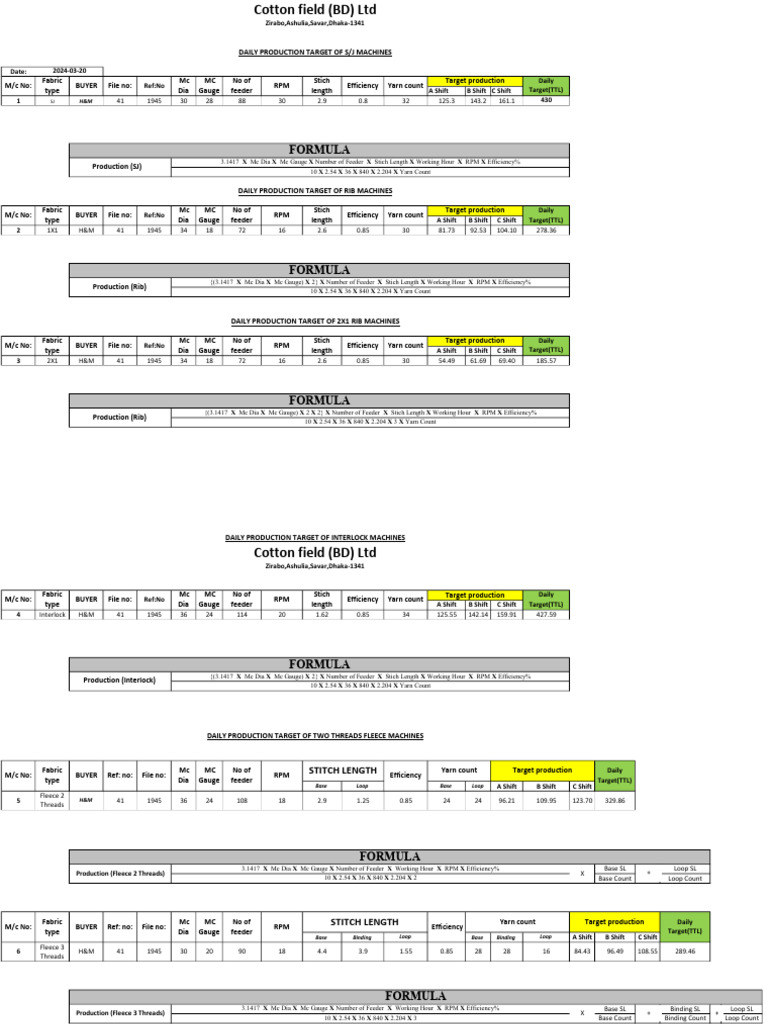 Knitting Formula | PDF | Gauge (Knitting) | Yarn