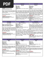 SWADE Quick Reference | PDF