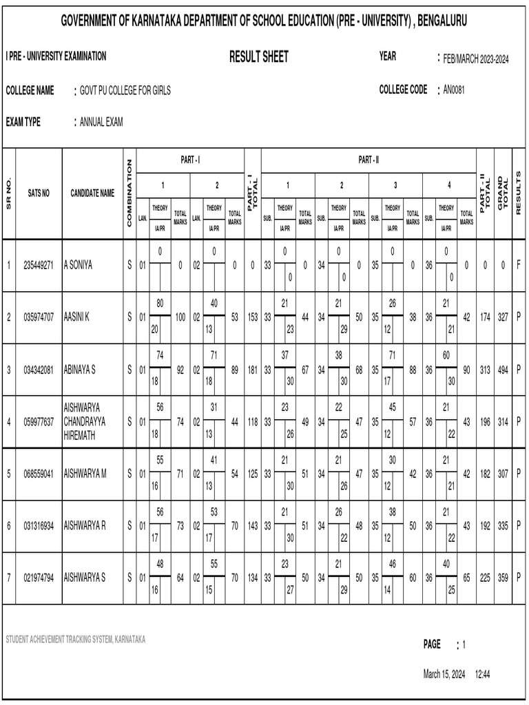I Pre - University Examination Year: Part - I 1 2 4 Sats No 1 Part - Ii ...