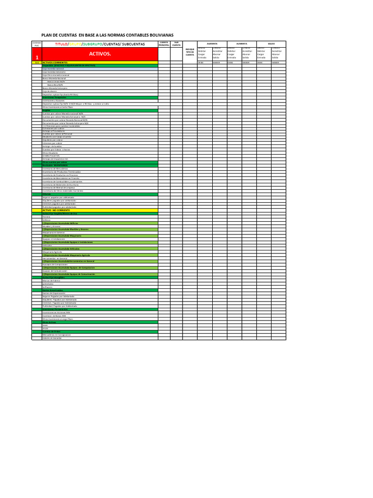 Plan de Cuentas | PDF | Bancos | Economias