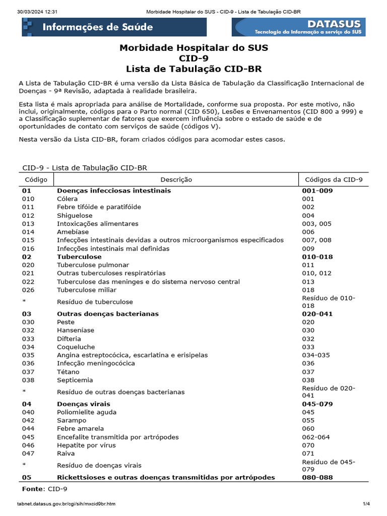 Morbidade Hospitalar Do SUS - CID-9 - Lista de Tabulação CID-BR ...